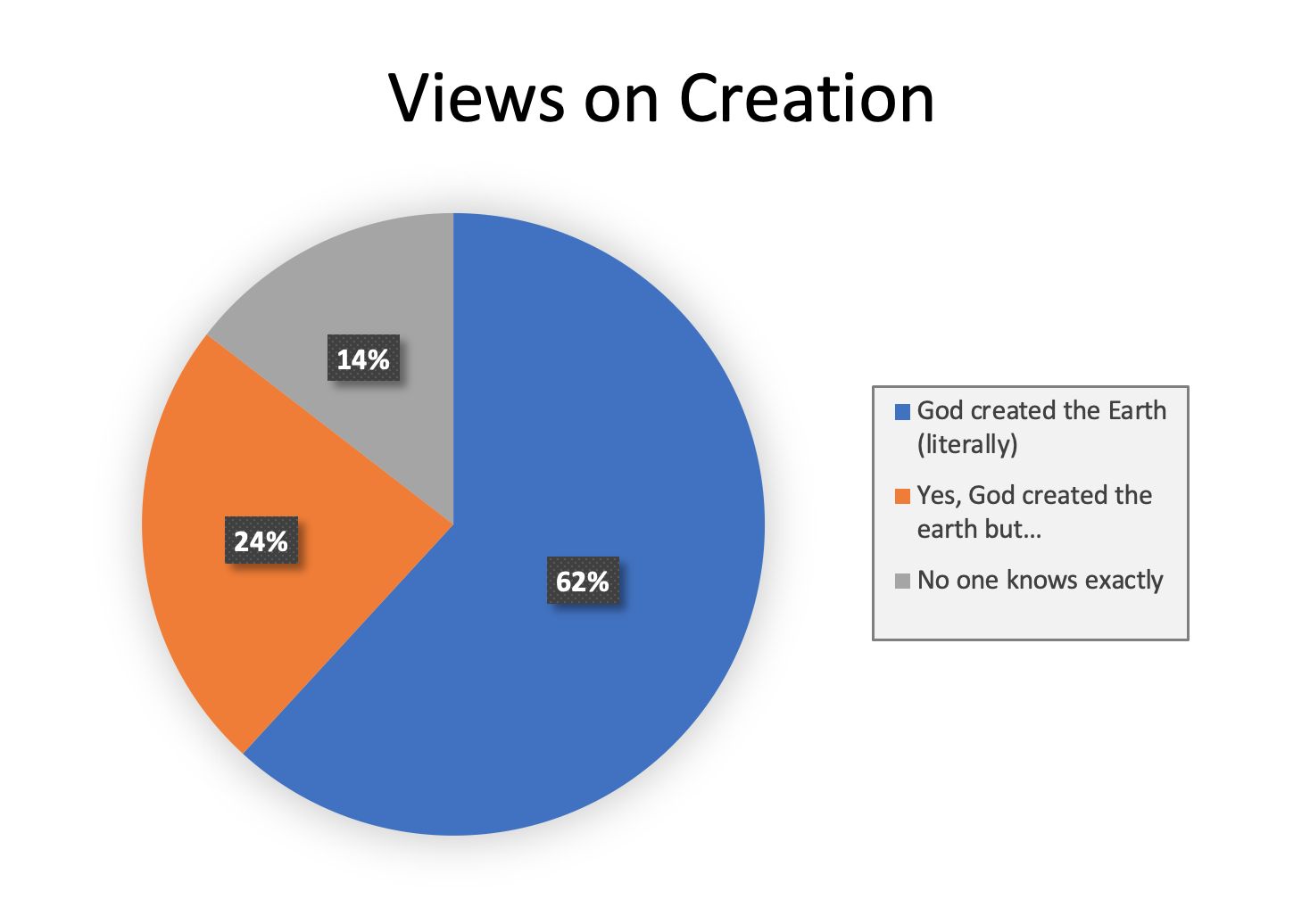 The Creation Debate: Young People’s Views on Creation – NAD Center on ...